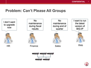 VIPRION 2400 and vCMP | PPT