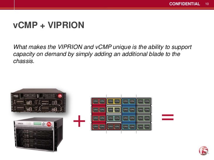 VIPRION 2400 and vCMP