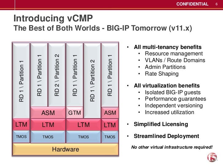 VIPRION 2400 and vCMP