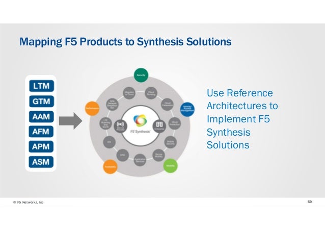 F5 Synthesis Toronto February 2014 Roadshow