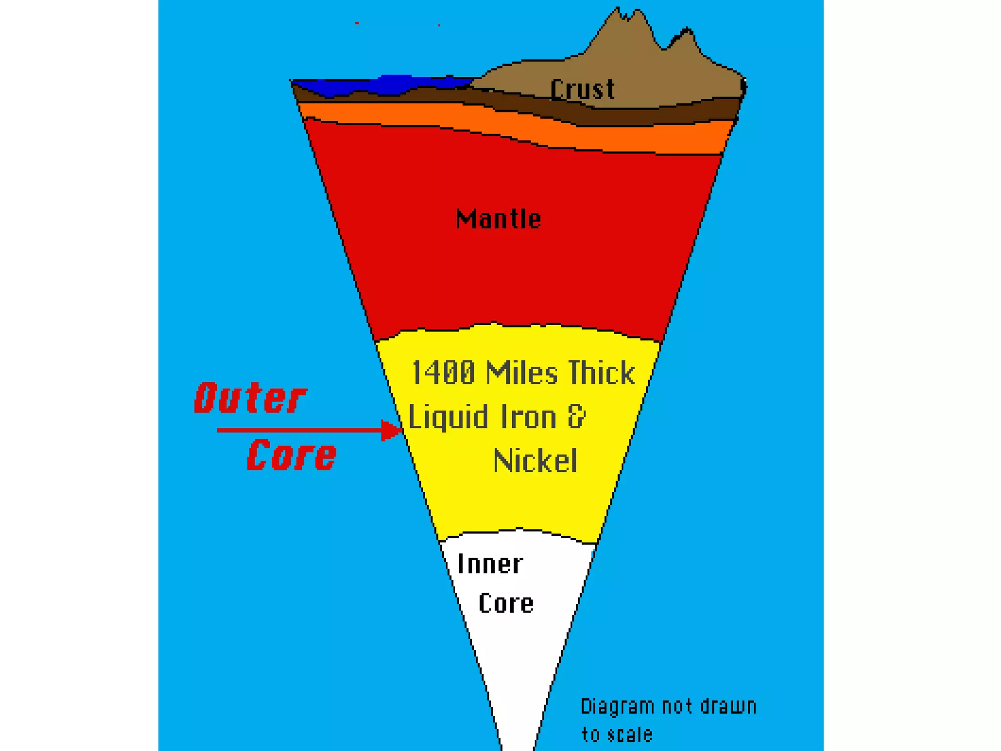 5th Grade Ch 9 Lesson 1 What Is The Structure Of Earth | PPT