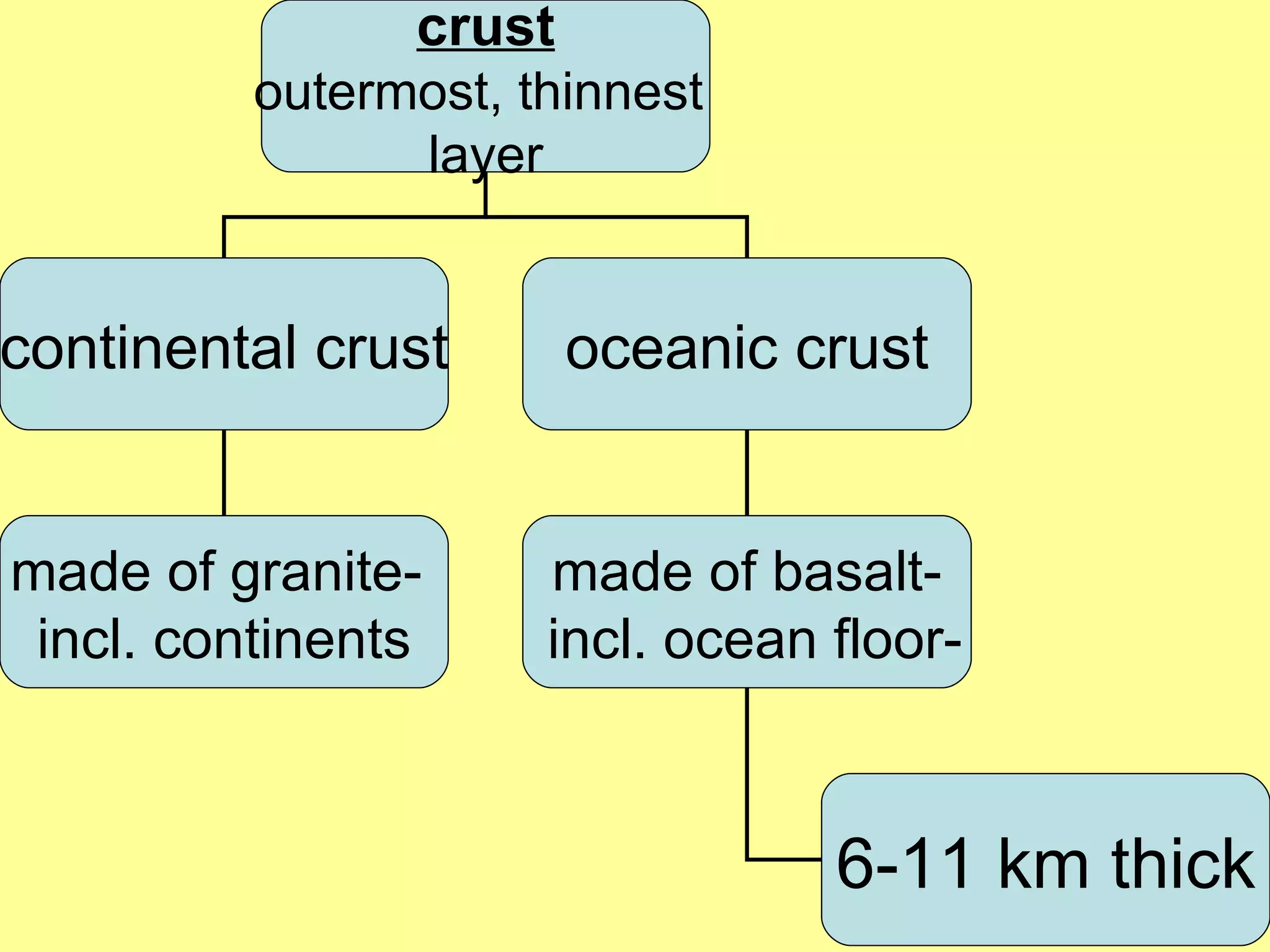 5th Grade Ch 9 Lesson 1 What Is The Structure Of Earth | PPT