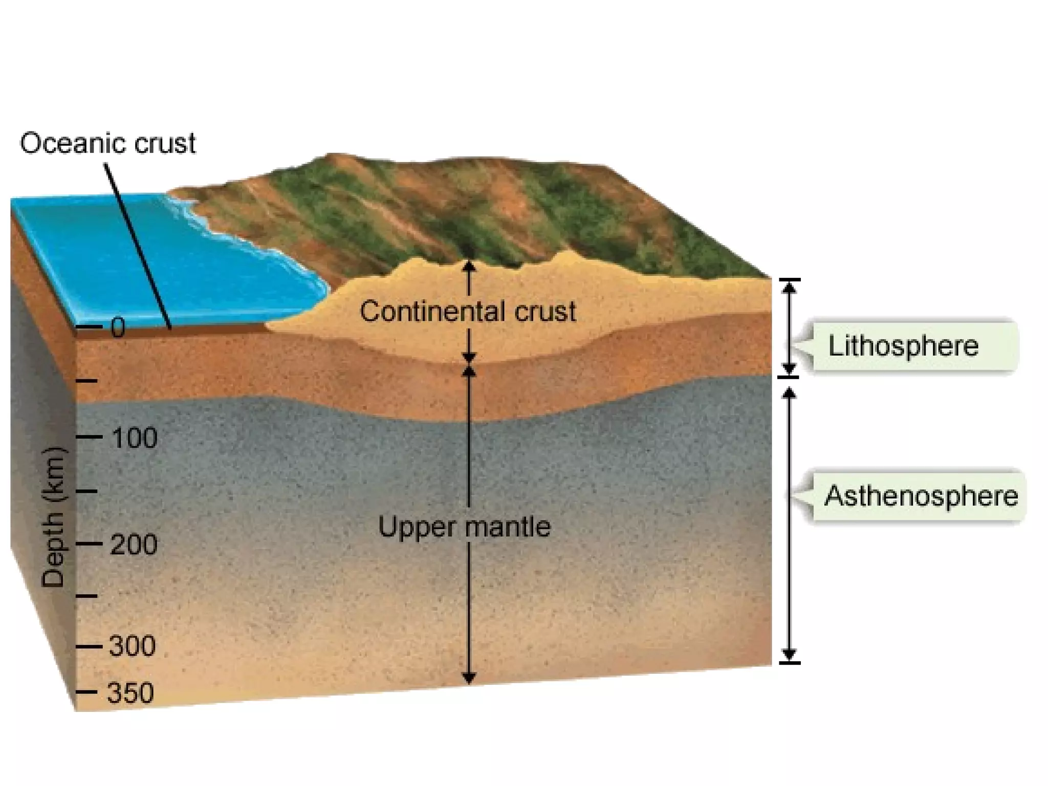 5th Grade Ch 9 Lesson 1 What Is The Structure Of Earth | PPT