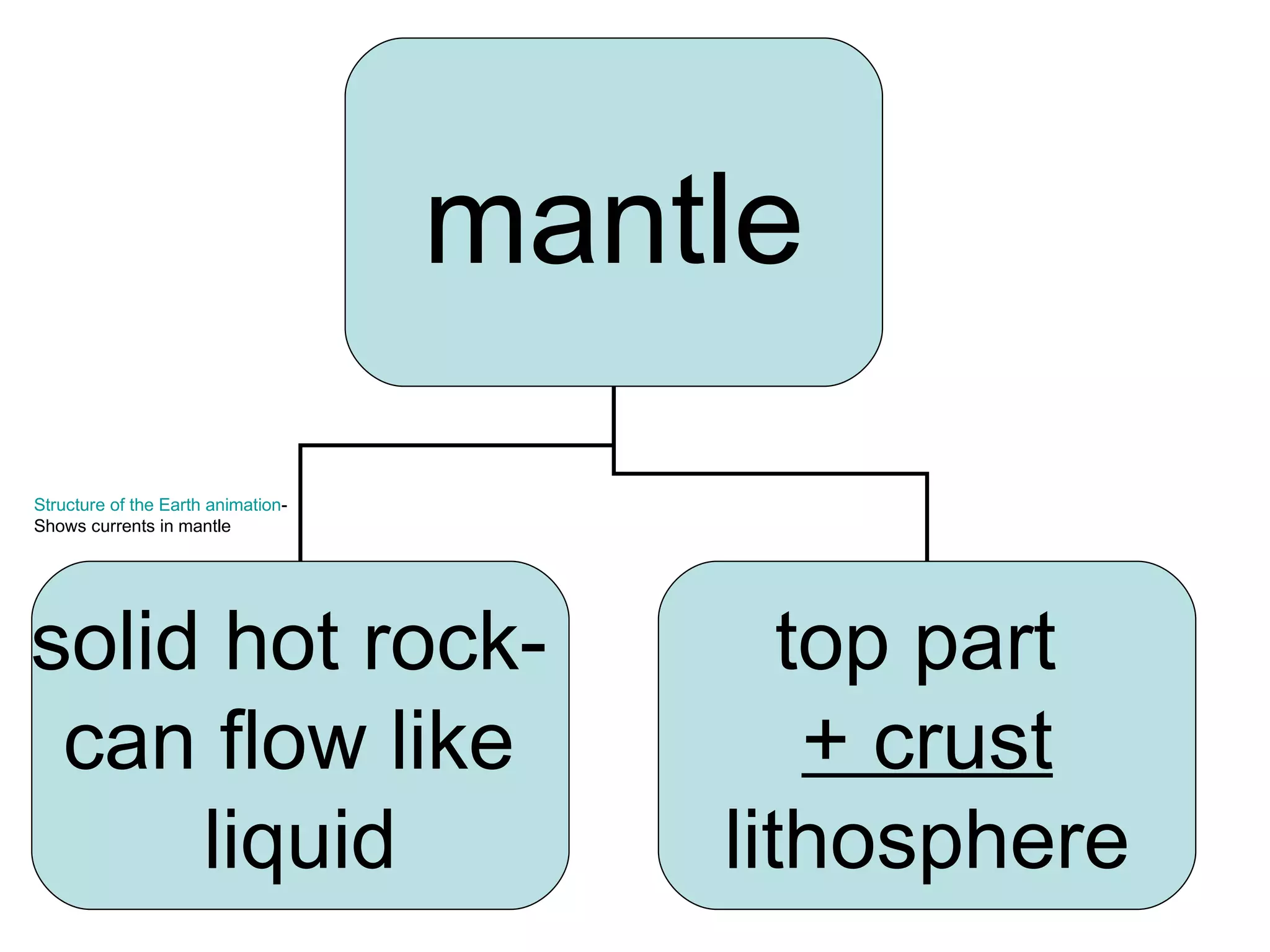 5th Grade Ch 9 Lesson 1 What Is The Structure Of Earth | PPT