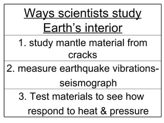 5th Grade Ch 9 Lesson 1 What Is The Structure Of Earth | PPT