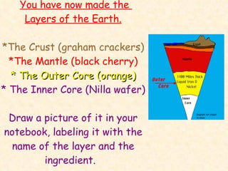 5th Grade Ch 9 Lesson 1 What Is The Structure Of Earth | PPT