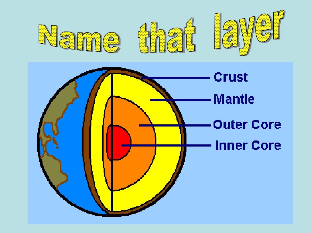 5th Grade Ch 9 Lesson 1 What Is The Structure Of Earth