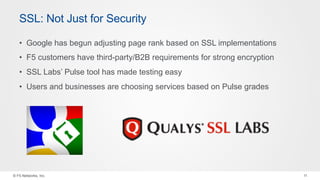 F5 TLS & SSL Practices | PPT