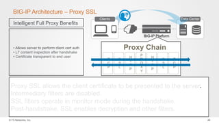 F5 Tls Setting | SSL::renegotiate – HZYCT