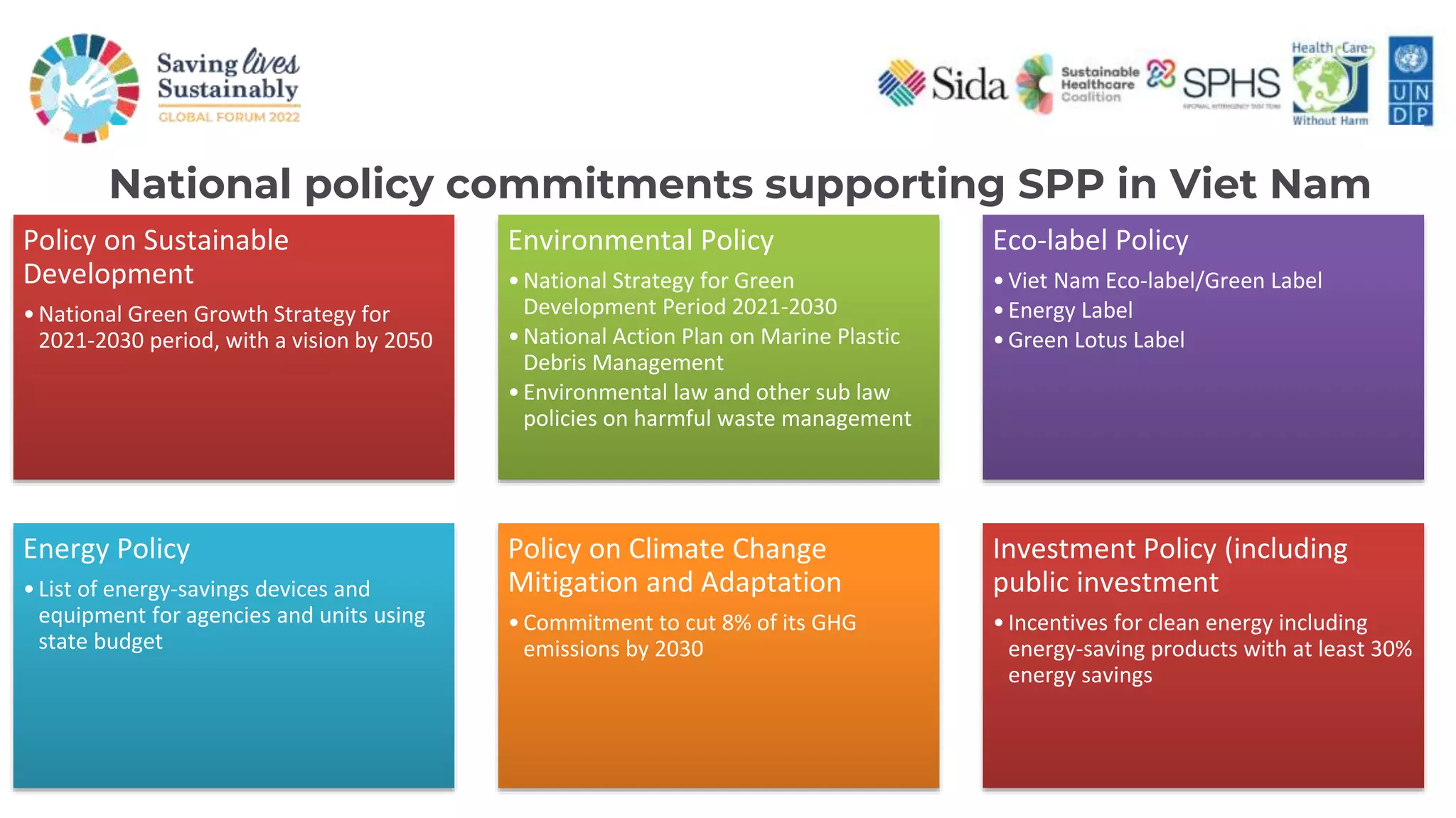 Public Procurement Law: Case of Viet Nam | PPTX