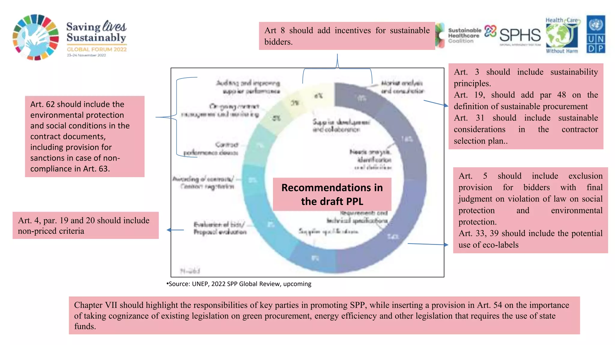 Public Procurement Law: Case of Viet Nam | PPTX