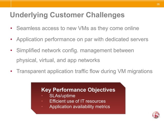 F5 Value For Virtualization | PPTX | Computer Software and Applications | Computing