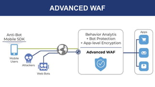 3 Keys to Web Application Security | PPTX