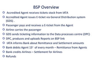 Travel Process Presentation | PPT