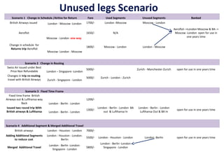 Travel Process Presentation | PPT