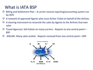 Travel Process Presentation | PPT