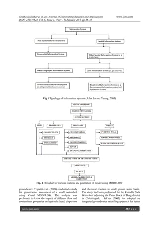 Application of GIS and MODFLOW to Ground Water Hydrology- A Review | PDF