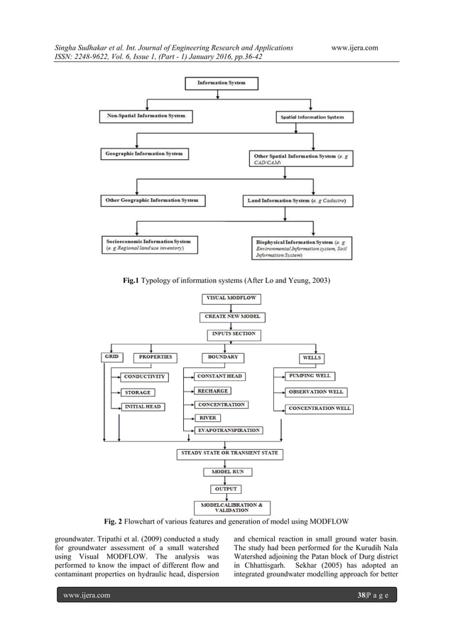 Application of GIS and MODFLOW to Ground Water Hydrology- A Review | PDF