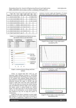 Transient Stability Analysis of IEEE 9 Bus System in Power World Simulator | PDF