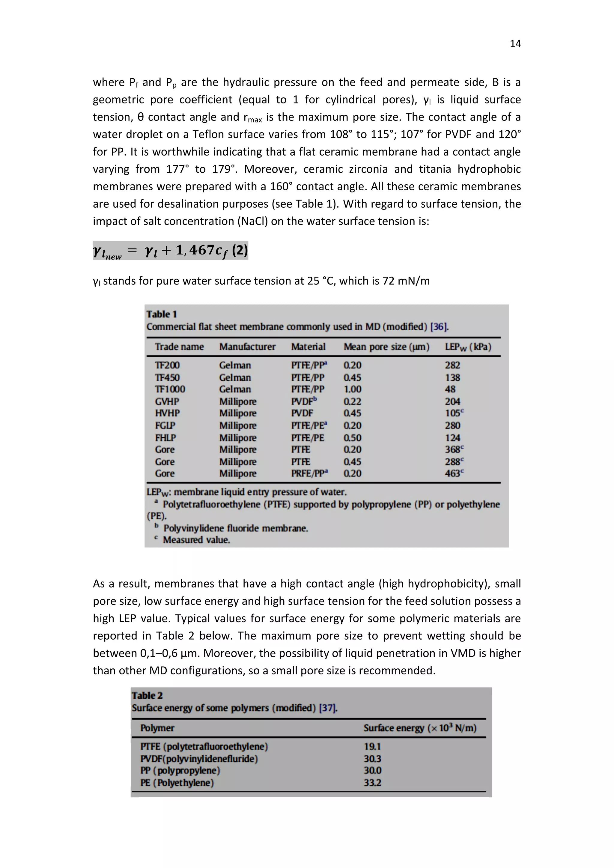 An Introduction to Membrane Distillation | PDF