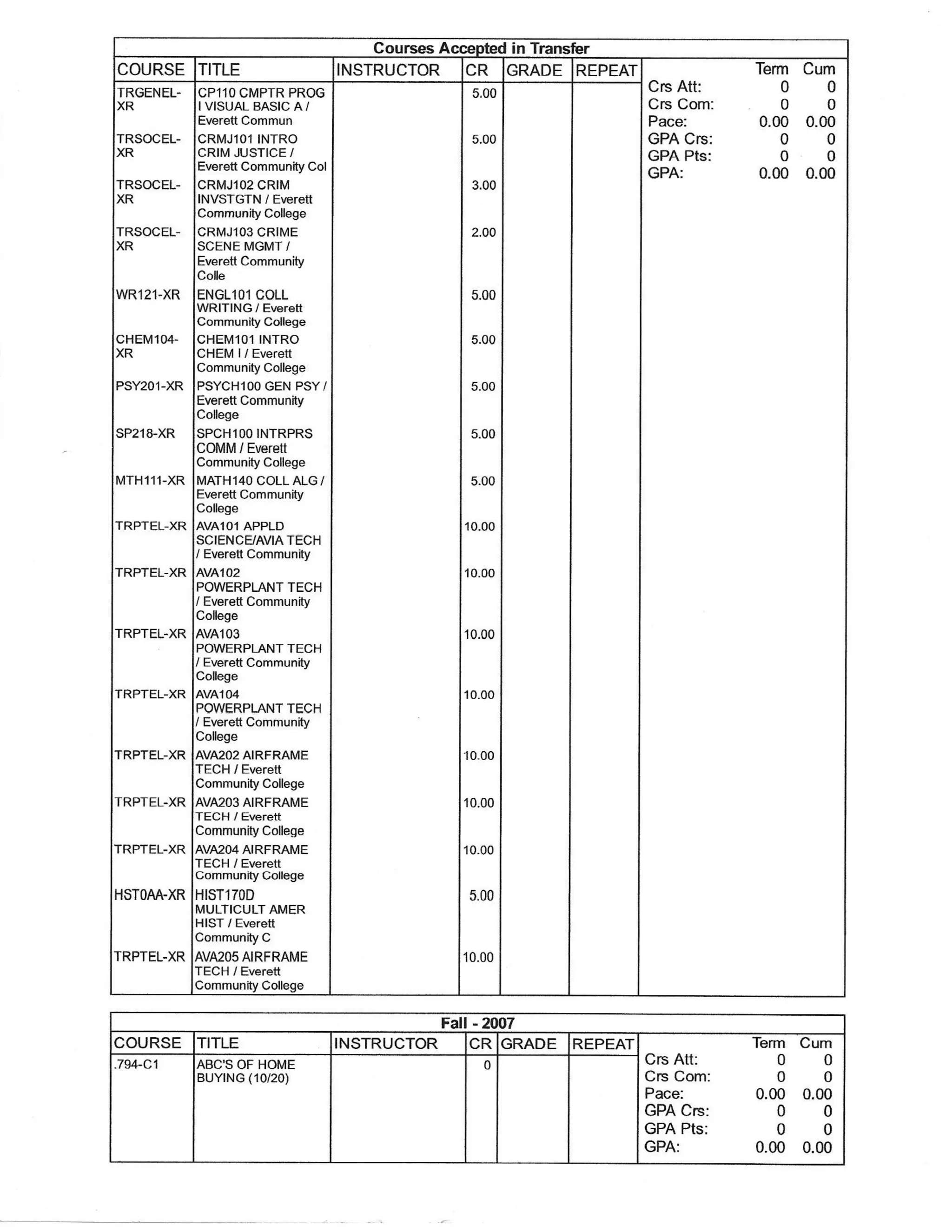 RCC Unofficial Transcript | PDF