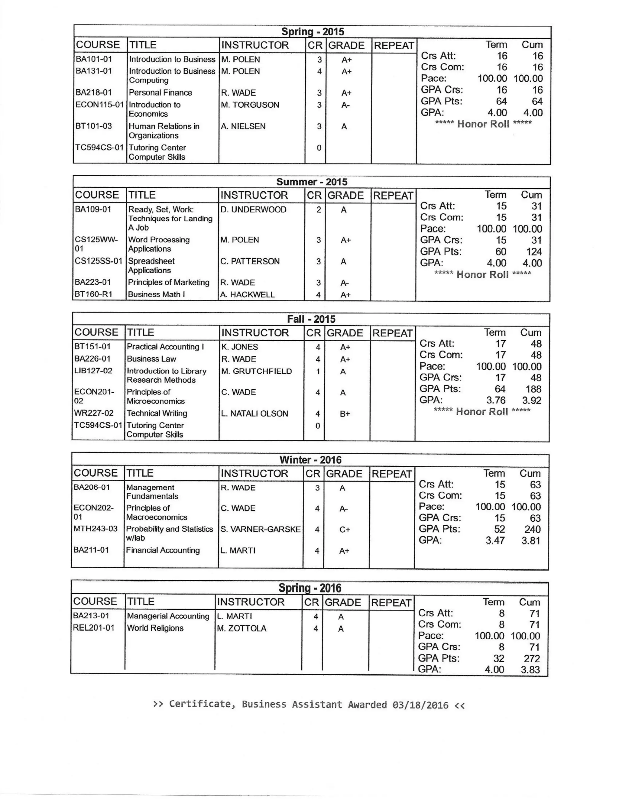 RCC Unofficial Transcript | PDF