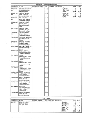 RCC Unofficial Transcript | PDF