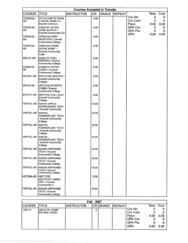 RCC Unofficial Transcript | PDF