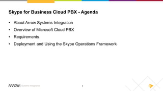 Cloud PBX with Office 365 Webinar Slides | PDF