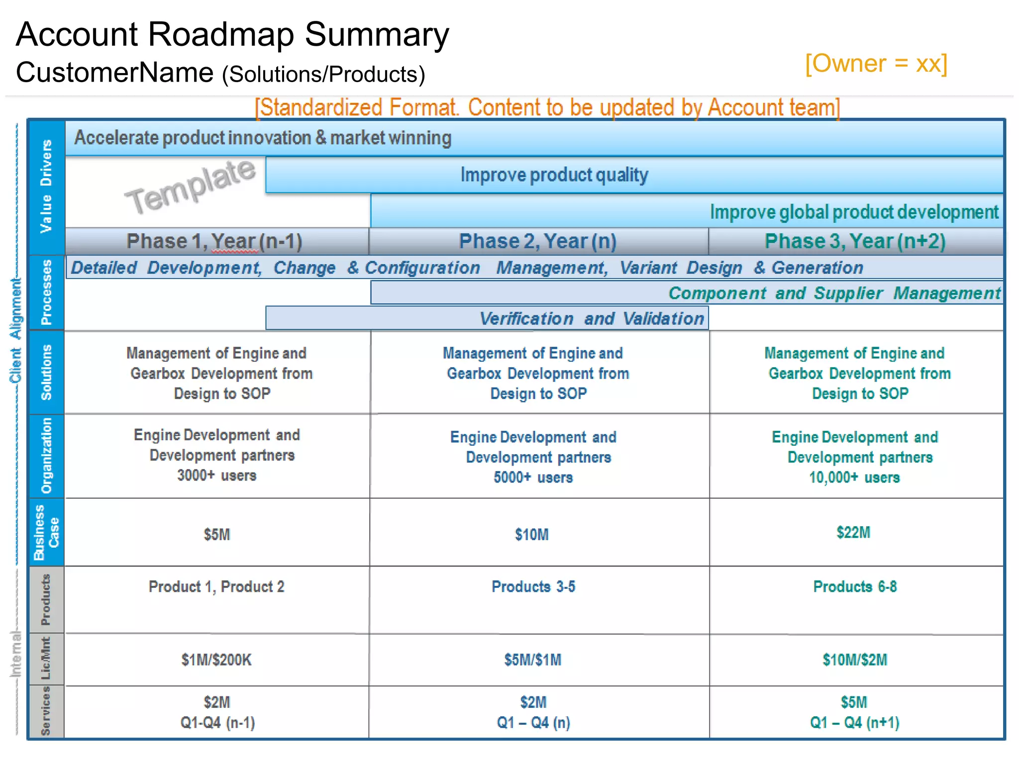 Account Roadmap Summary | PDF