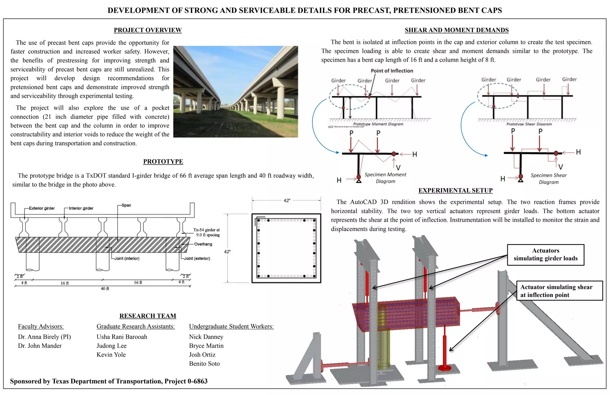 TxDOT Bent Cap Research | PPTX