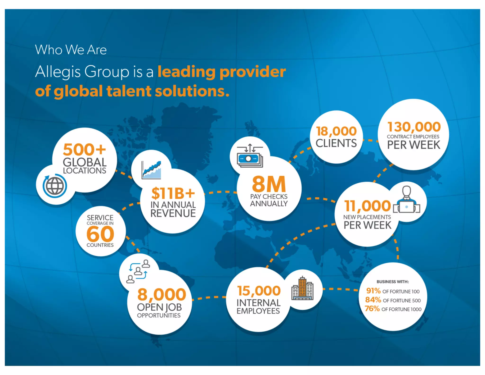 The Allegis Group | PDF