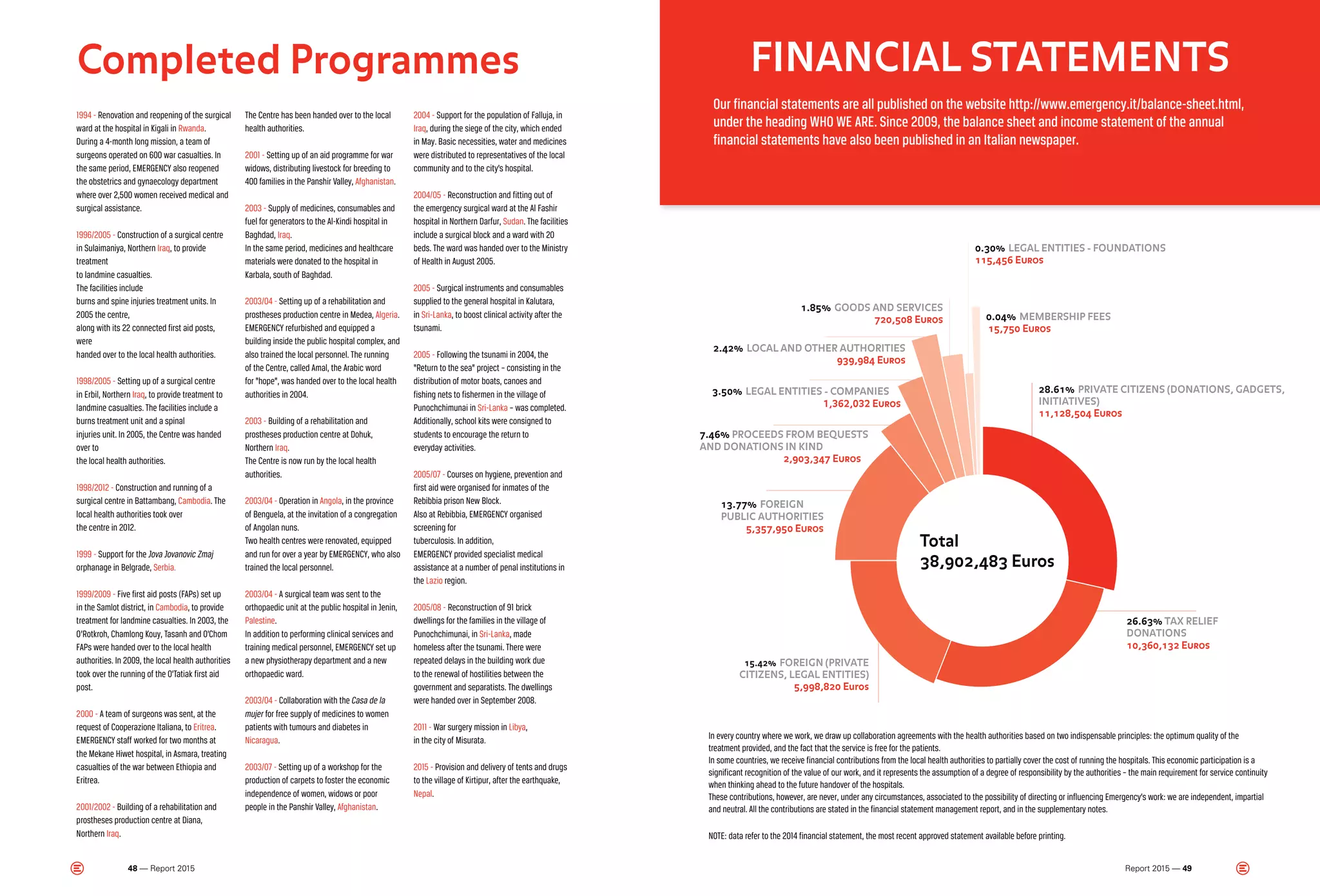 EMERGENCY-NGO-ACTIVITY-REPORT-2015-eng | PDF