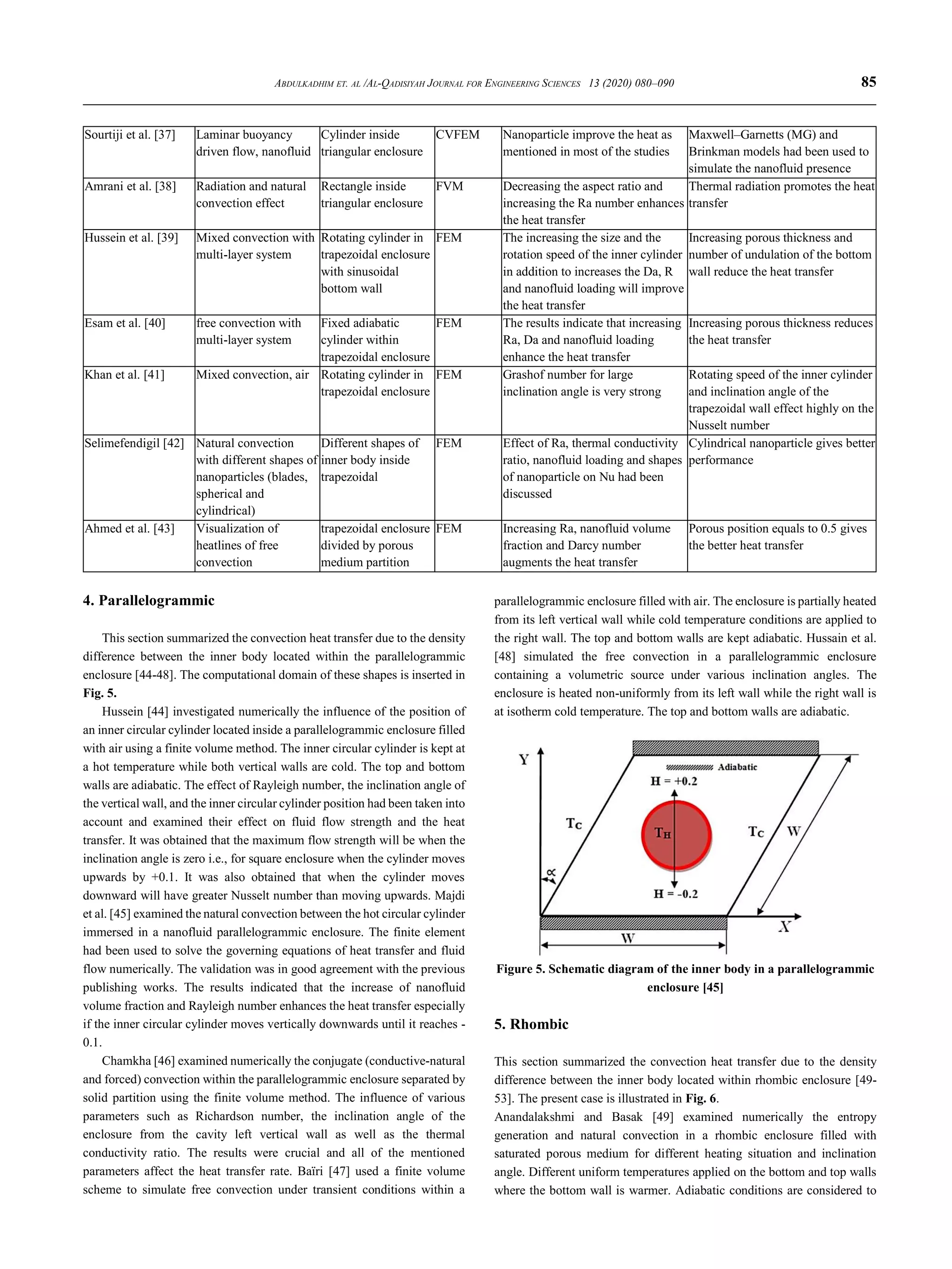 Review Article on Natural Convection Heat Transfer | PDF