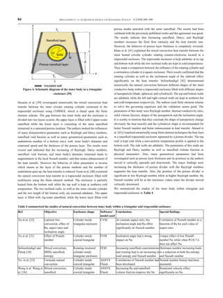 Review Article on Natural Convection Heat Transfer | PDF