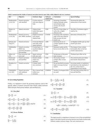 Review Article on Natural Convection Heat Transfer | PDF