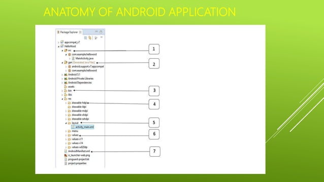 Android Apps | PPT