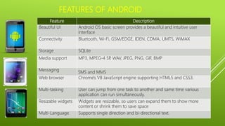 Android Apps | PPT