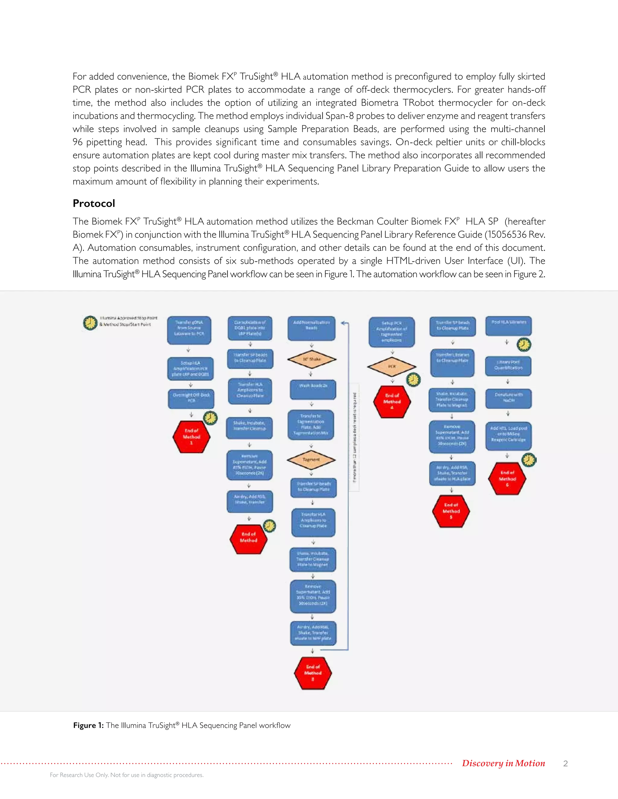 Illumina TruSight HLA Sequencing Panel_Biomek FXP Automated Workstation | PDF