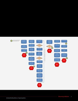 Illumina TruSight HLA Sequencing Panel_Biomek FXP Automated Workstation | PDF | Genetics | Science
