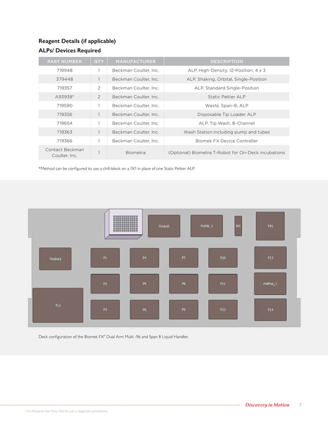 Illumina TruSight HLA Sequencing Panel_Biomek FXP Automated Workstation ...