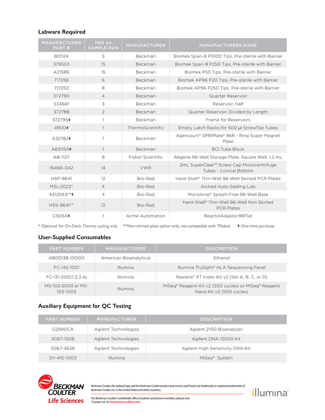 Illumina TruSight HLA Sequencing Panel_Biomek FXP Automated Workstation | PDF | Genetics | Science
