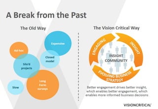 Vision Critical Introduction | PPT