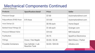 CHEM-E CAR FALL 2015 (Spring) | PDF