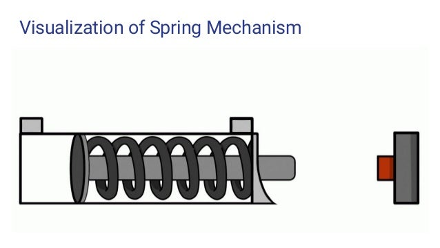 CHEM-E CAR FALL 2015 (Spring)