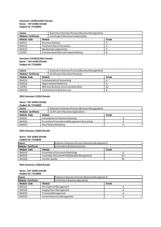 Whole Module Results | PDF