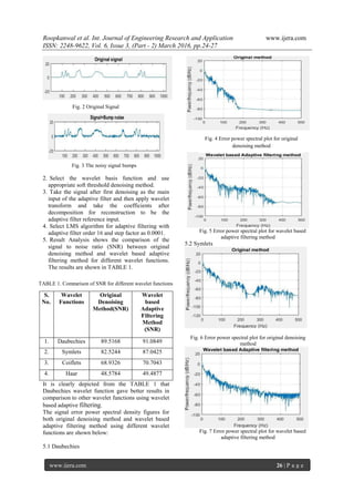 Comparative Analysis of Different Wavelet Functions using Modified Adaptive Filtering Based on ...