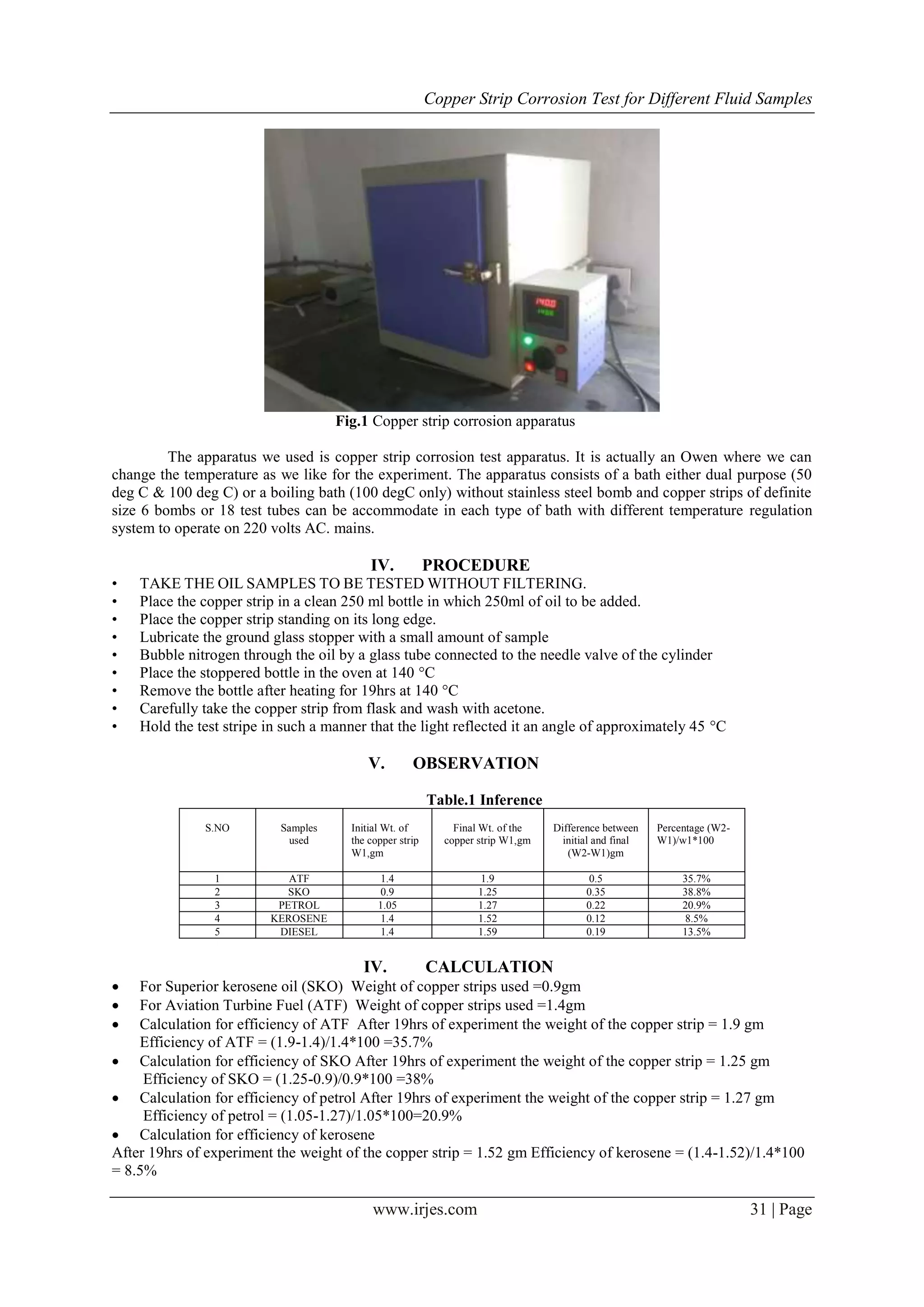 Copper Strip Corrosion Test for Different Fluid Samples | PDF