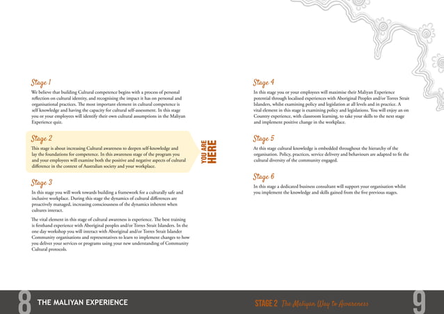 The Maliyan Experience_SAMPLE | PPT