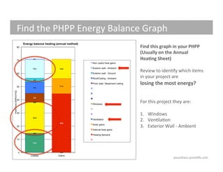 An Intro to PDT-Passivhaus PHPP Optimizing Service | PPT